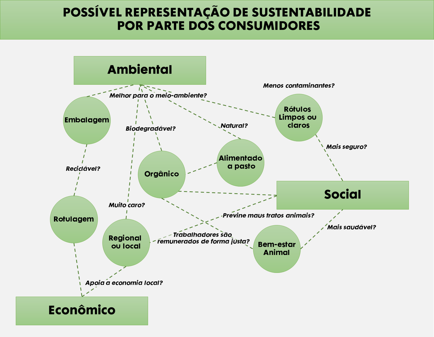 A sustentabilidade tem o mesmo significado para a indústria e para o ...